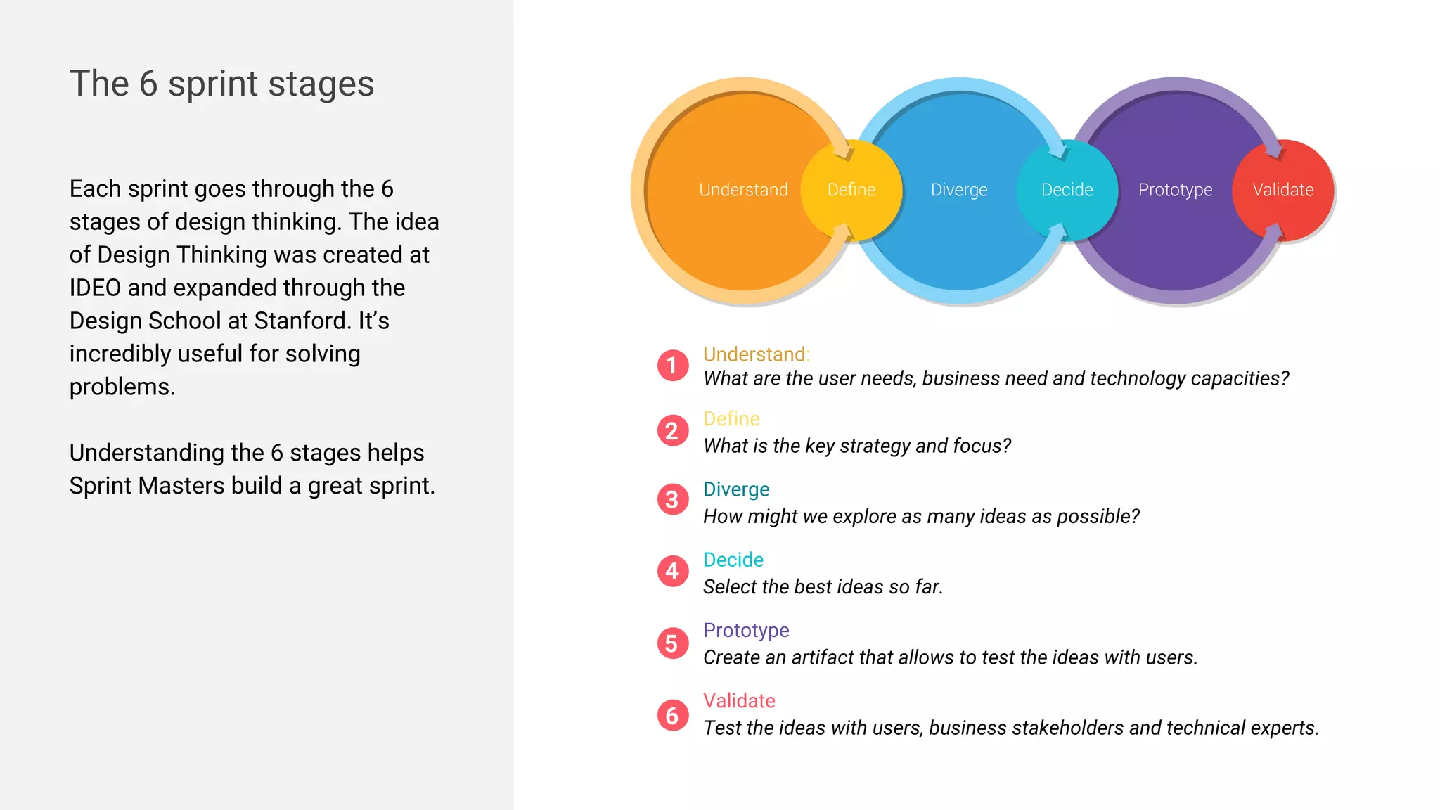 Design Sprint Methods | PDF