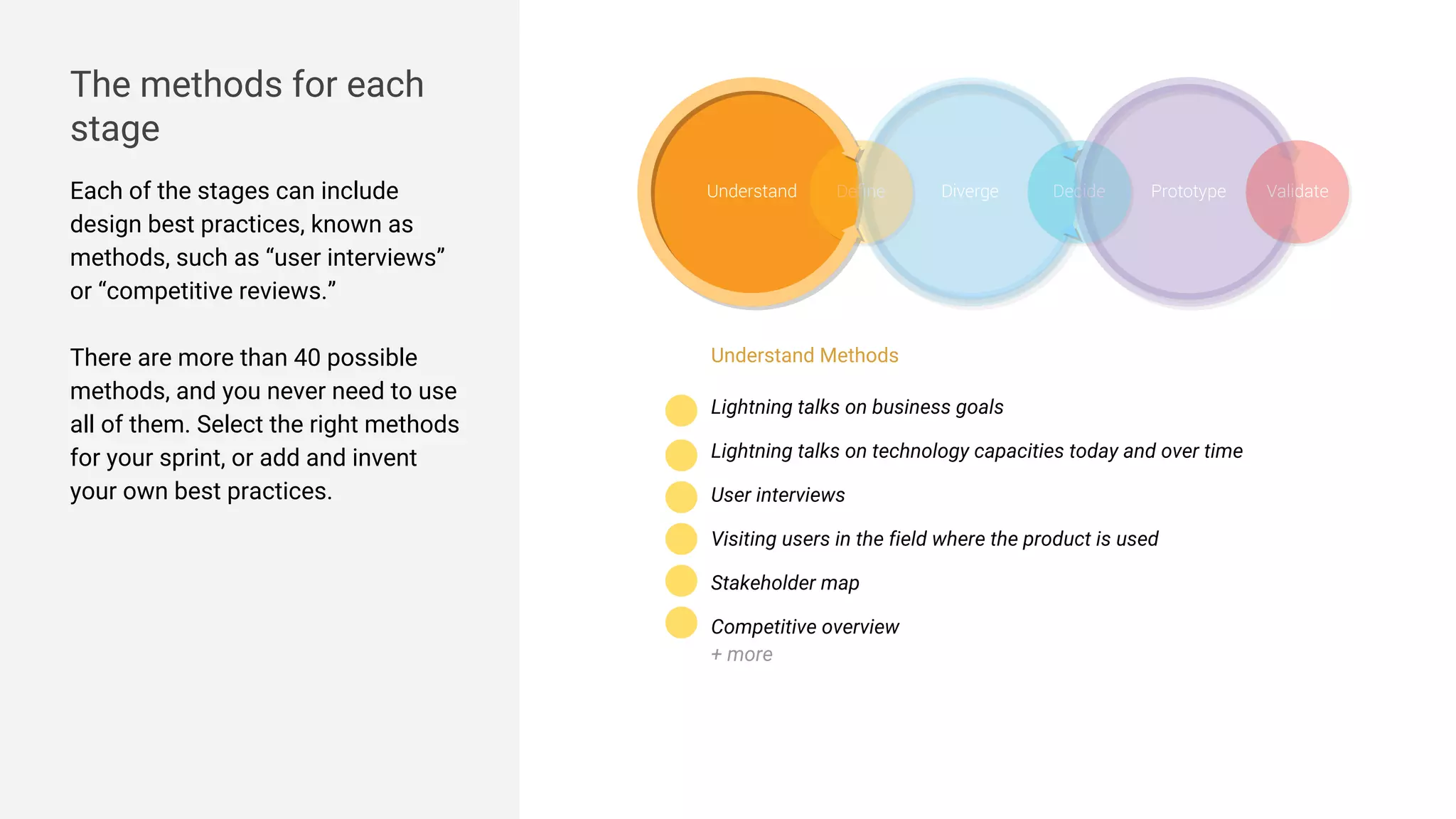 Design Sprint Methods | PDF