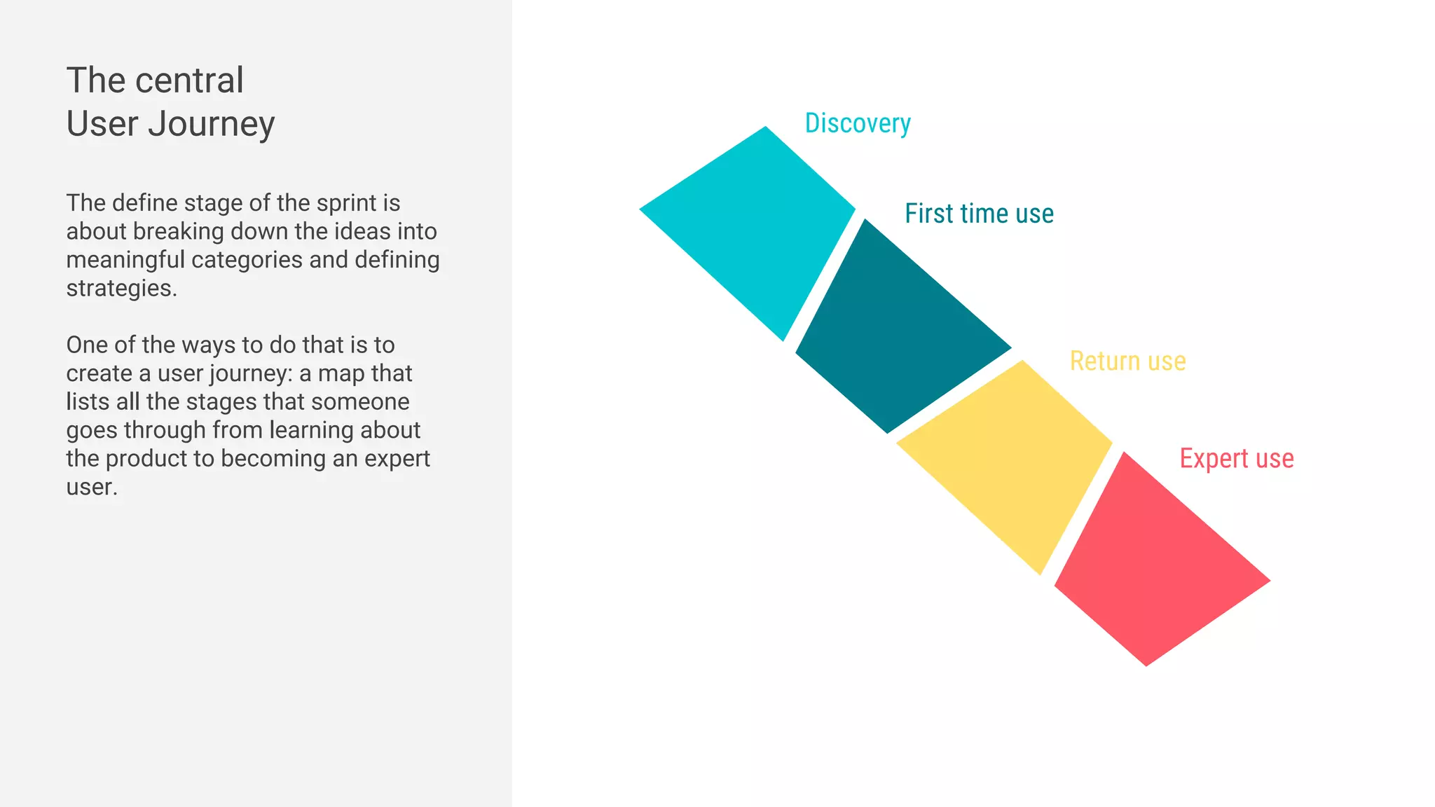 Design Sprint Methods | PDF
