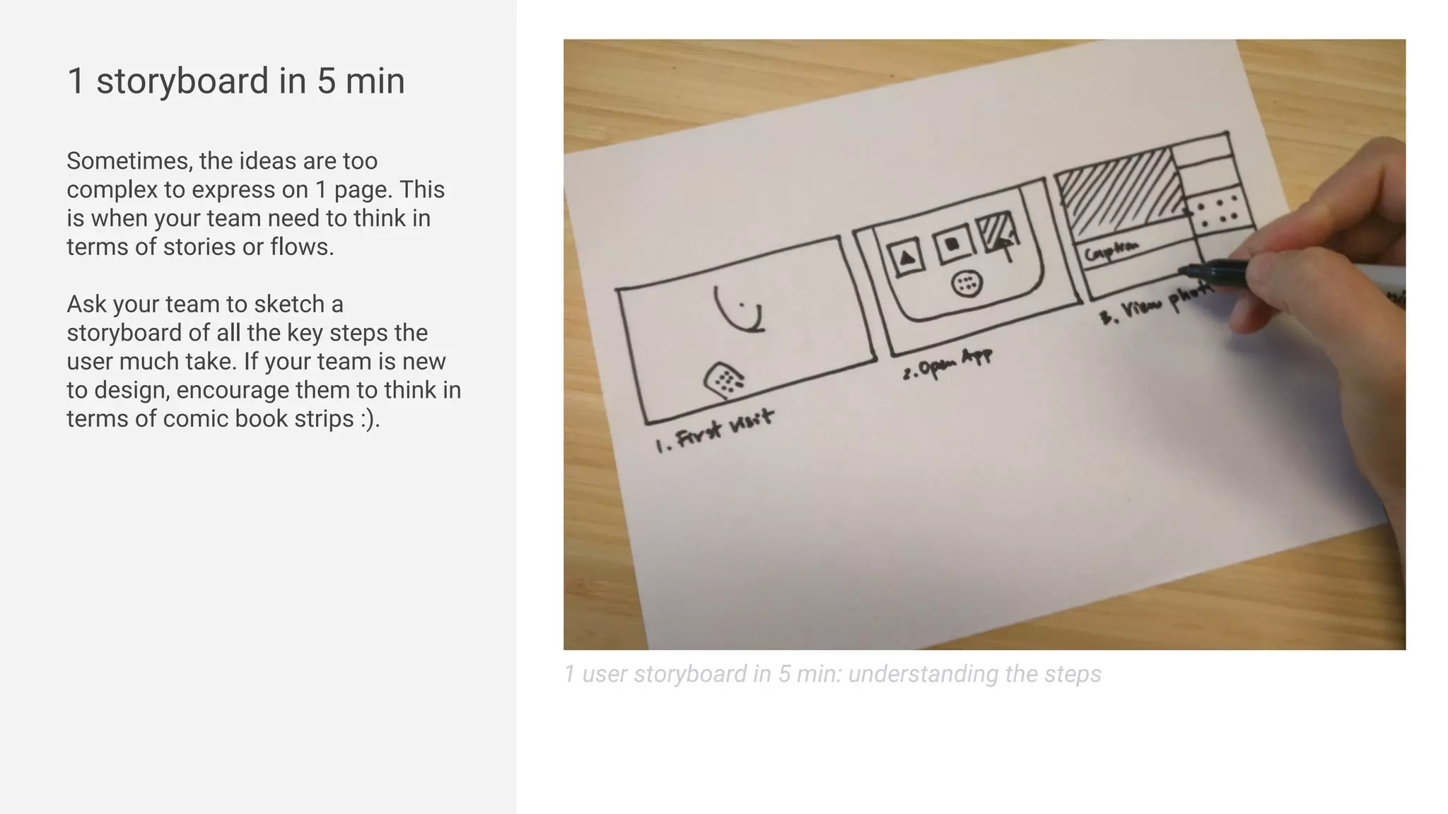 Design Sprint Methods | PDF