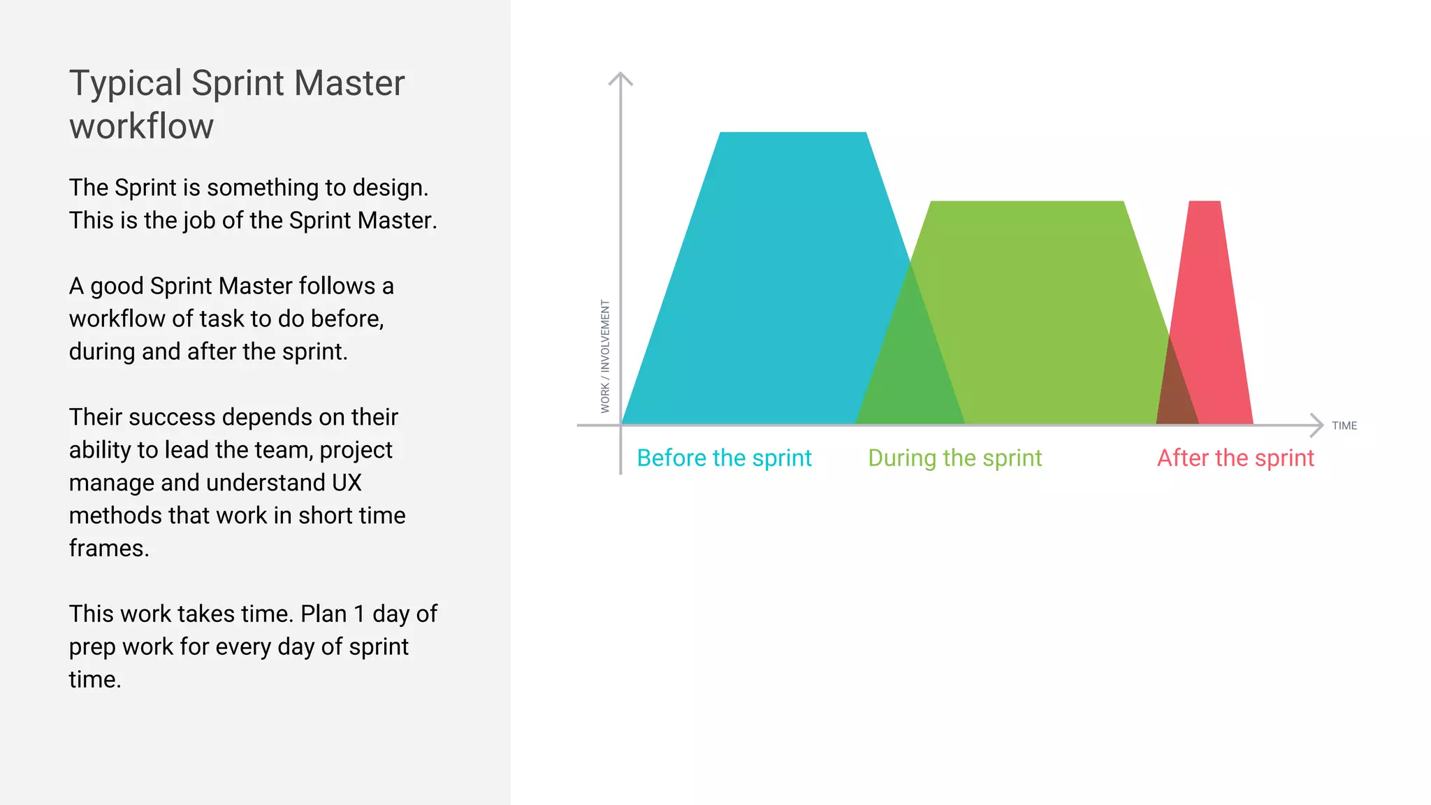 Design Sprint Methods | PDF
