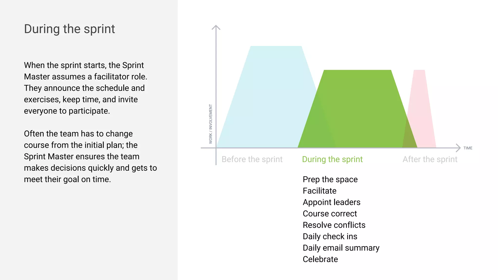 Design Sprint Methods | PDF