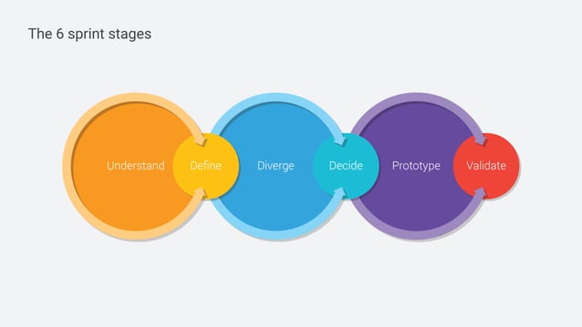 Design Sprint Methods | PDF