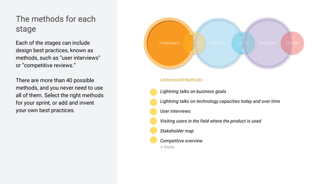 Design Sprint Methods | PDF