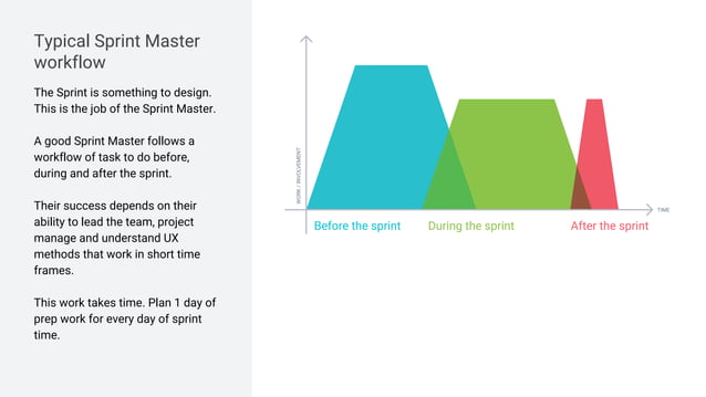 Design Sprint Methods | PDF