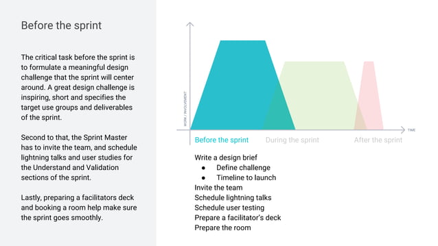 Design Sprint Methods | PDF