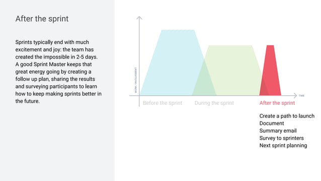 Design Sprint Methods | PDF