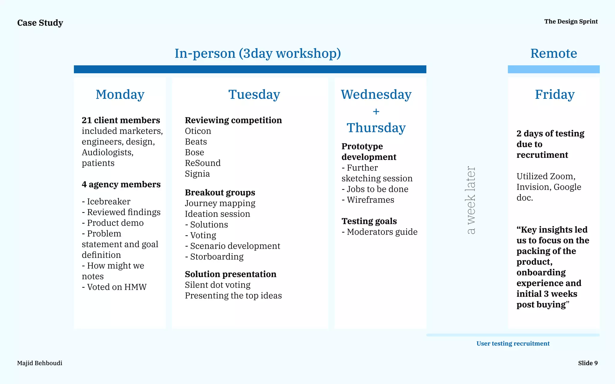 Majid Behboudi: The Design Sprint | PPT
