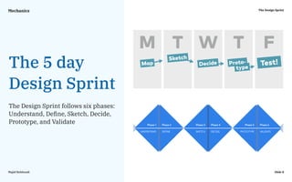 Majid Behboudi: The Design Sprint | PDF