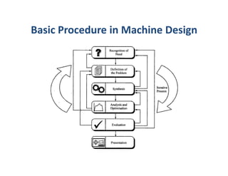 Design stages and_prerequisites | PDF | Desktop Publishing | Computer ...