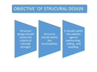 Design steps of structure. | PPT