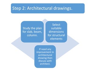 Design steps of structure. | PPT