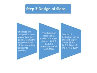 Design steps of structure. | PPT