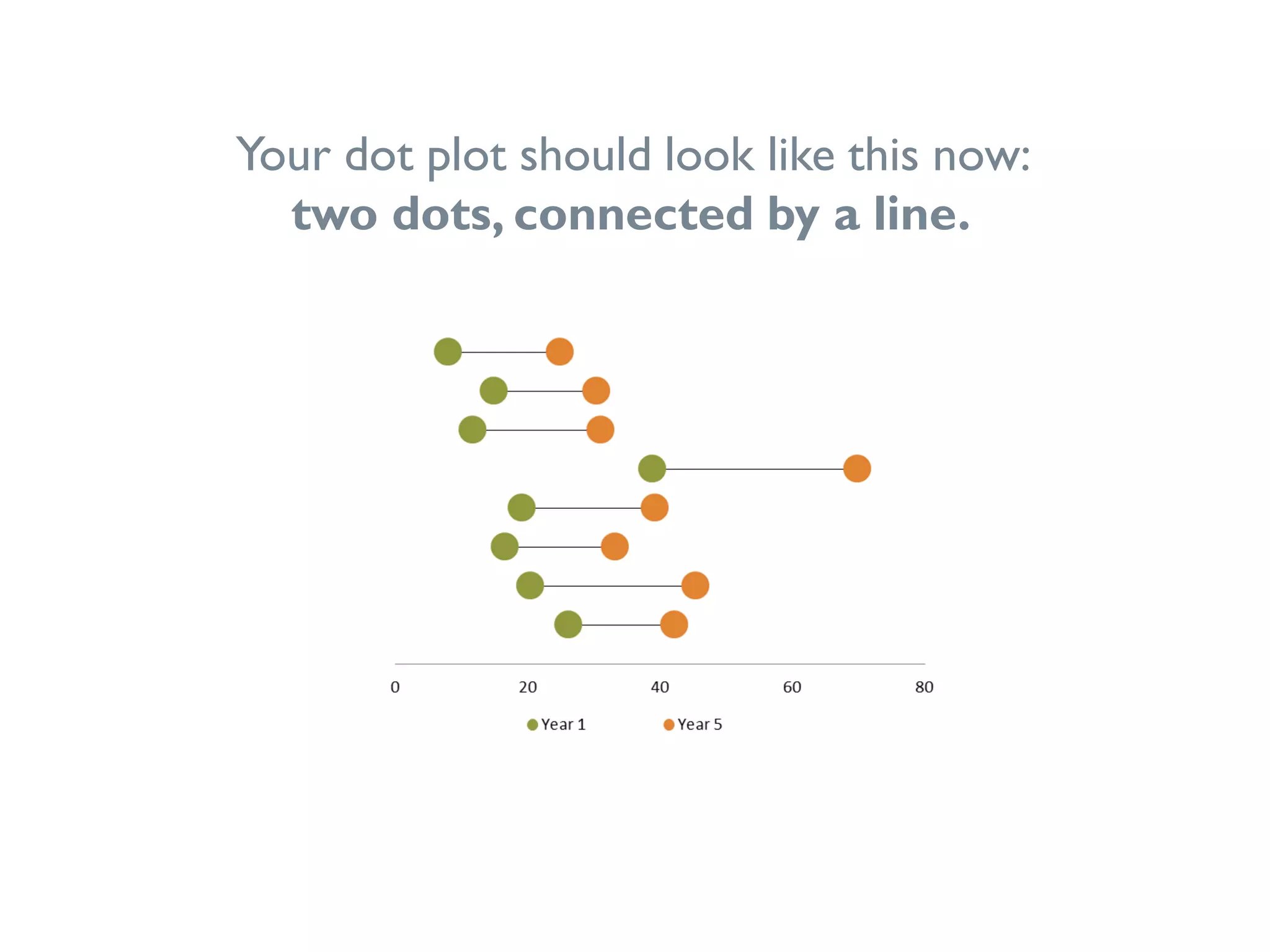 Designstorm How-to: Dot Plots | PDF