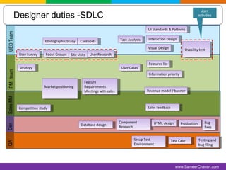 Design Story, Career opportunity in Design | PPT