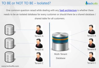 Design Strategy for Data Isolation in SaaS Model | PPT