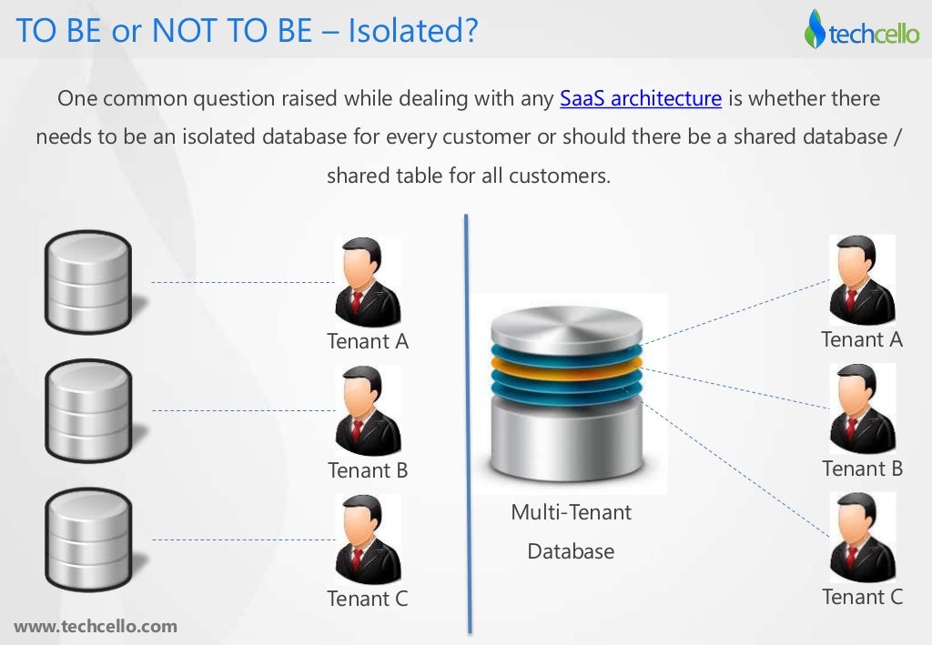 Design Strategy for Data Isolation in SaaS Model