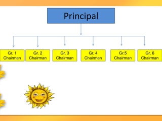 Design, structure and development of organization | PPT