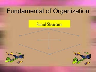 Design, structure and development of organization | PPT