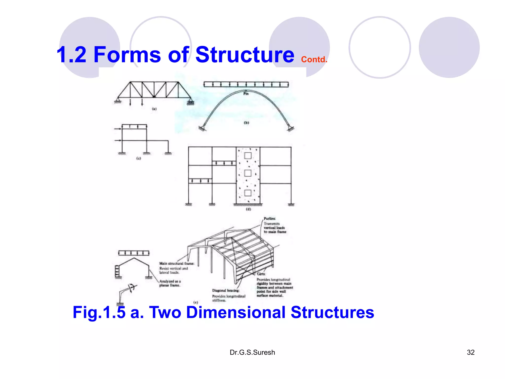 Design structures mod_27_8_08 | PPT