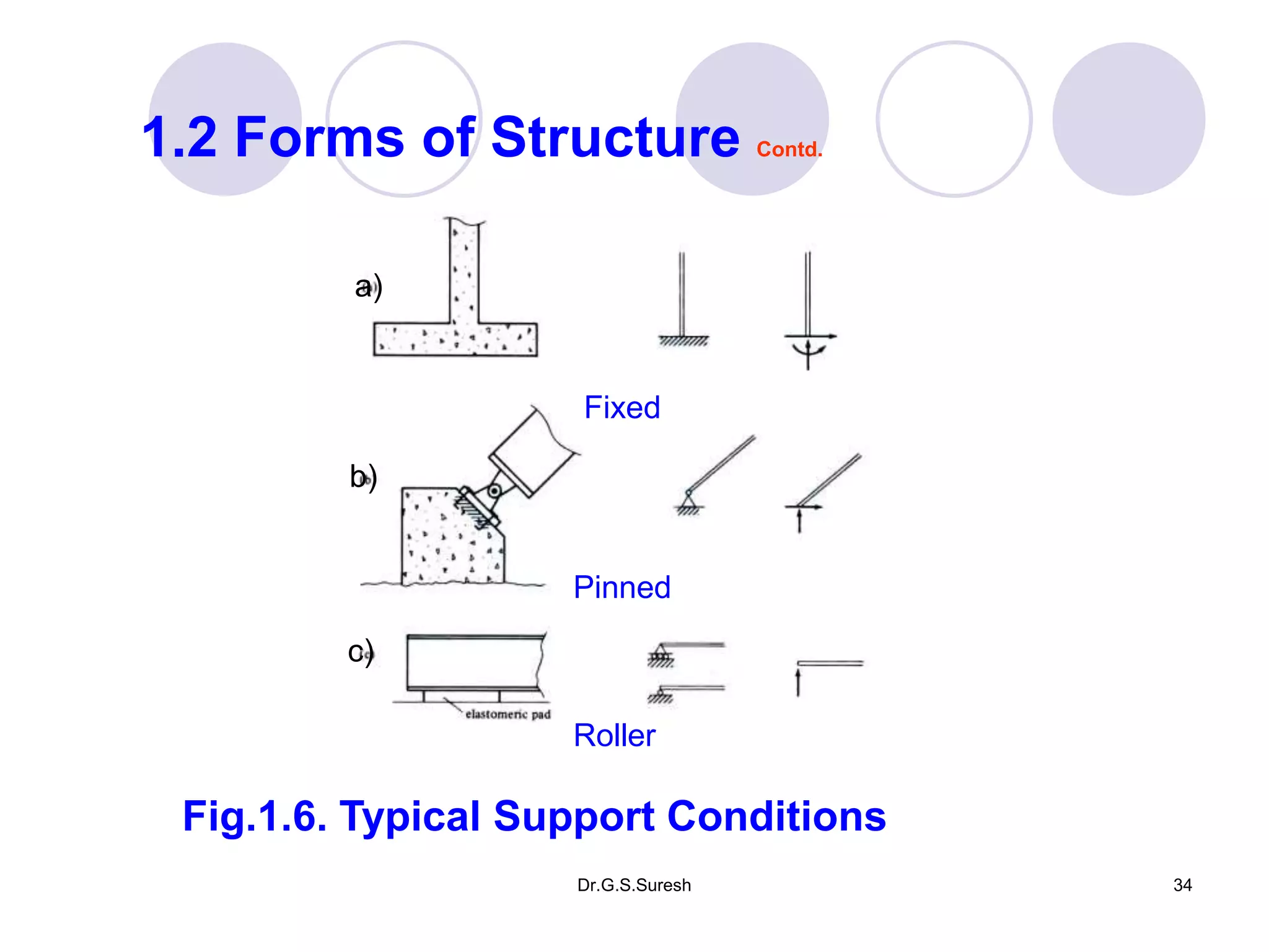 Design structures mod_27_8_08 | PPT