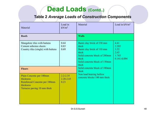 Design structures mod_27_8_08 | PPT