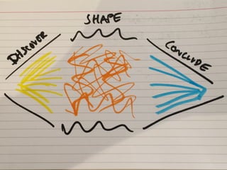 Design studio improvised | PDF