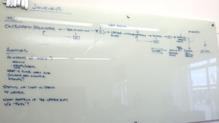 Hands on with the Design Studio Method | PPT