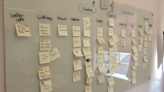 Hands on with the Design Studio Method | PPT