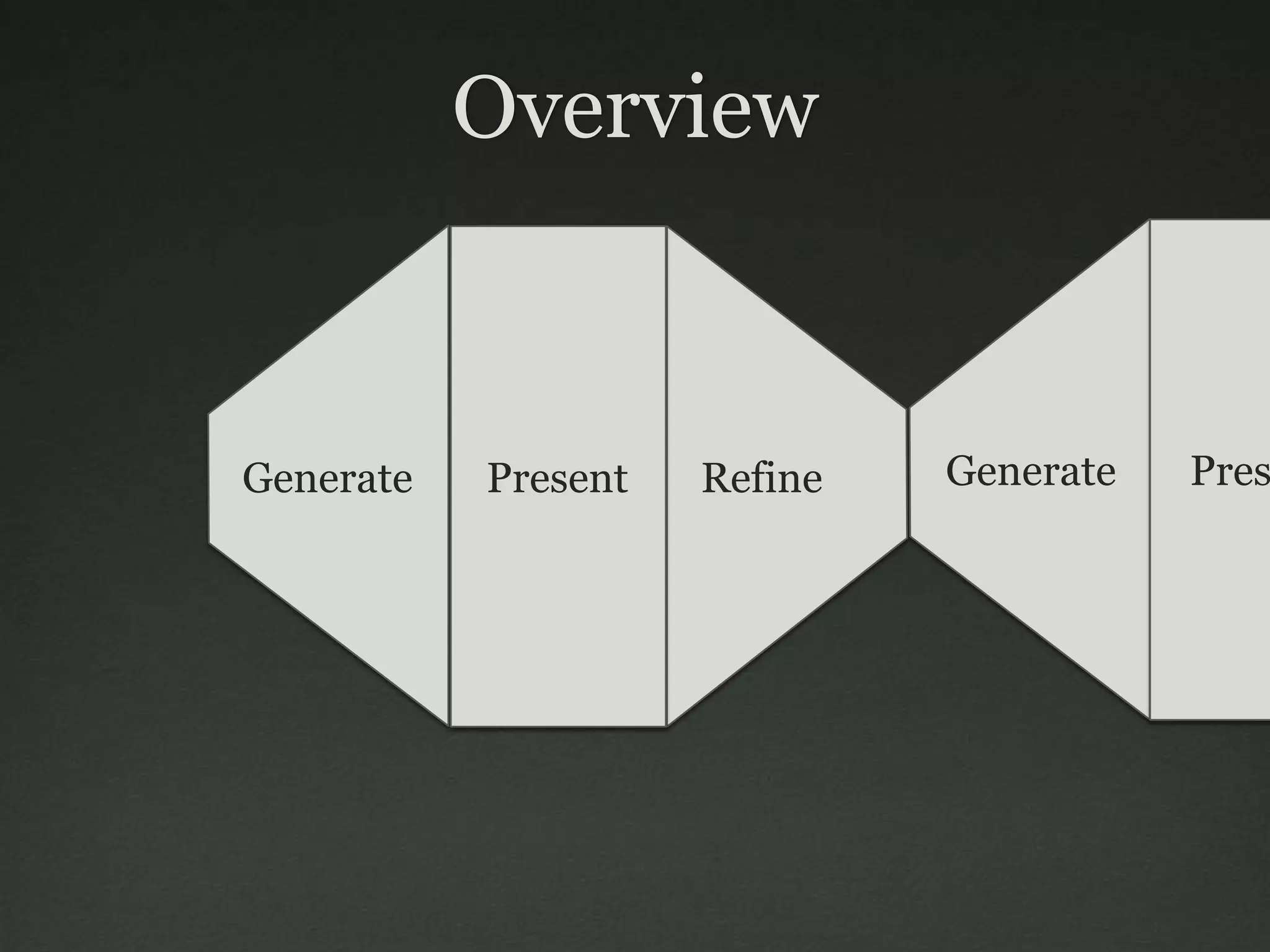 Design Studio Methodology: A quick why and how | PPTX