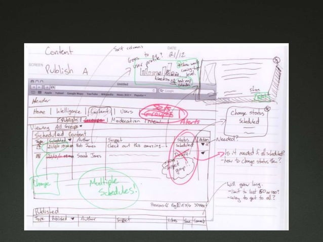 Design Studio Methodology: A quick why and how | PPTX