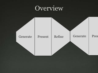 Design Studio Methodology: A quick why and how | PPTX