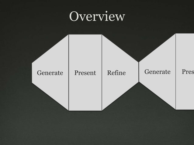 Design Studio Methodology: A quick why and how | PPTX