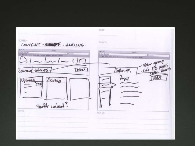 Design Studio Methodology: A quick why and how | PPTX