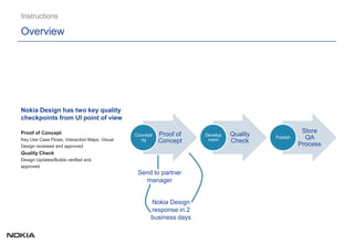Design submission template | PPT