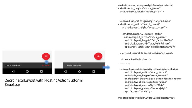 Android Design Support Library | PPT