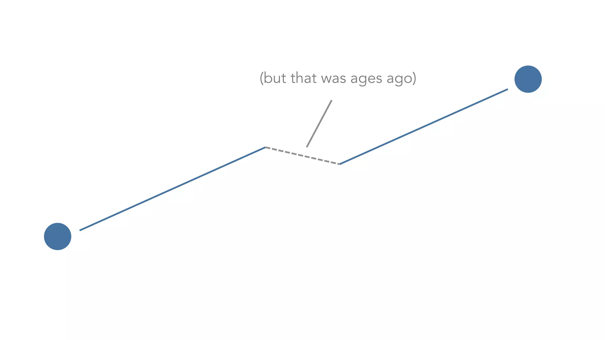 Horizontal Thinking | PPT