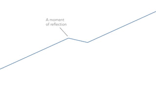 Horizontal Thinking | PPT