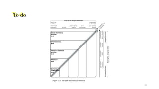 Ways of Learning | PPT