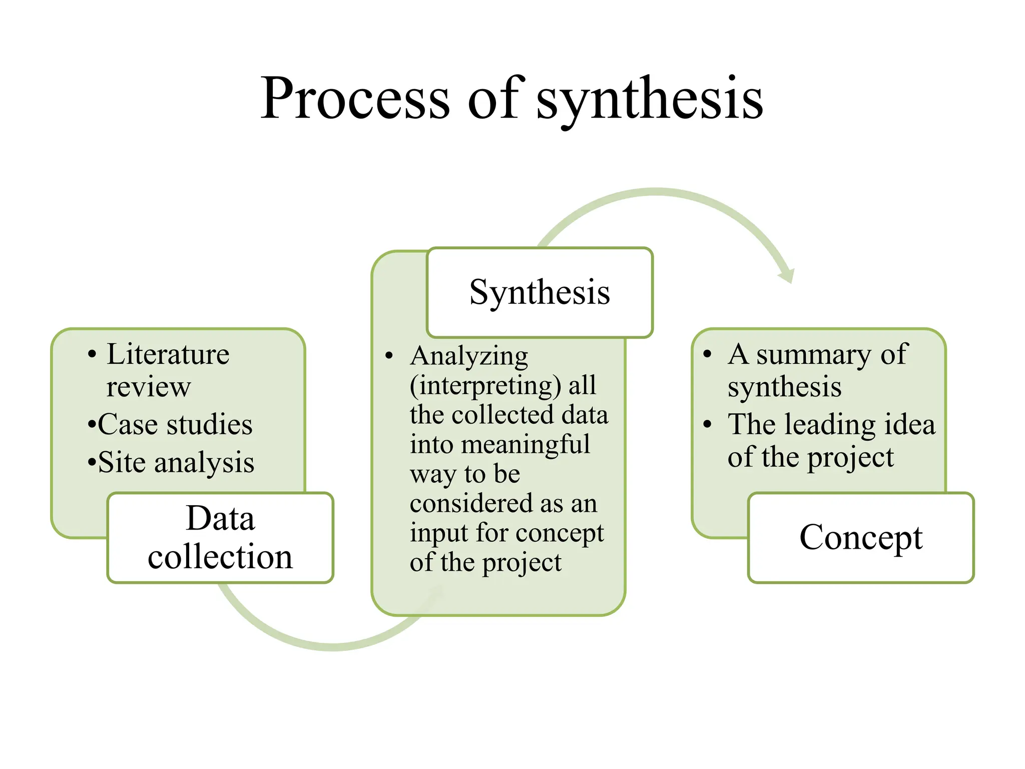 Design Synthesis.pptx