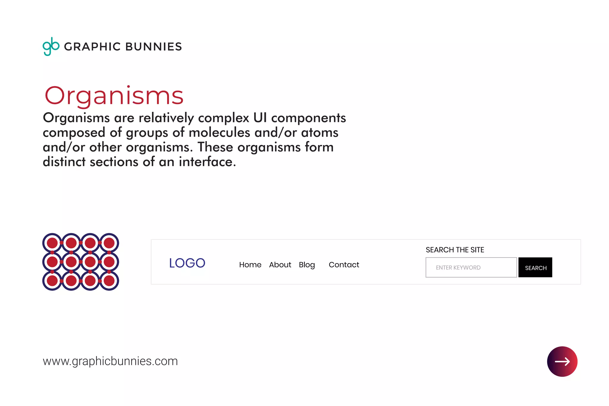 Atomic Design Methodology by Brad Frost | PDF