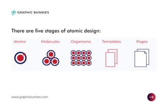 Atomic Design Methodology by Brad Frost | PPT