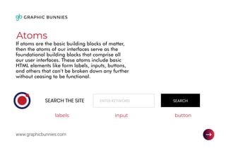 Atomic Design Methodology by Brad Frost | PPT
