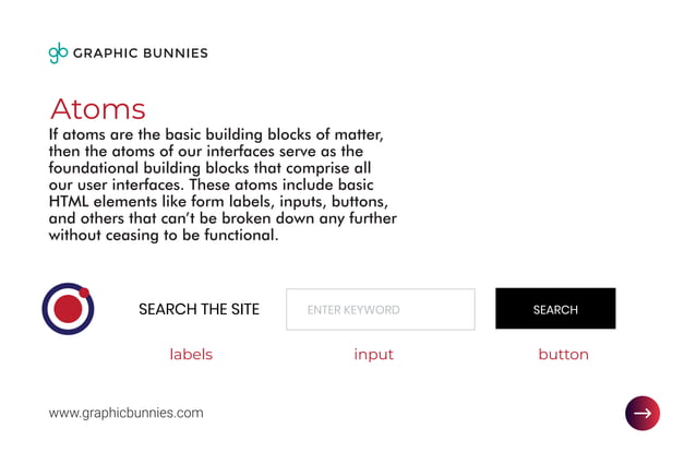 Atomic Design Methodology by Brad Frost | PPT