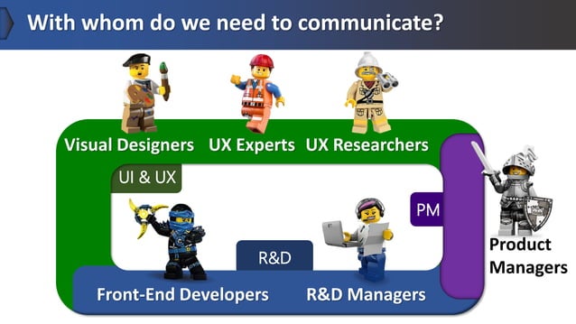 Design Systems Implementation Ppt