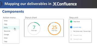 Design systems Implementation | PDF
