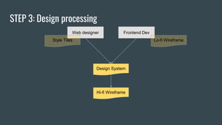 Design system based workflow | PPTX