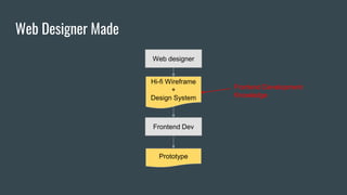 Design system based workflow | PPTX