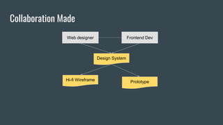 Design system based workflow | PPTX