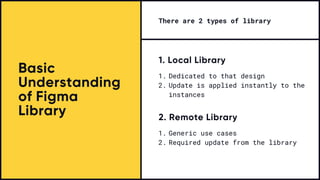 Design System in Figma A to Z.pdf